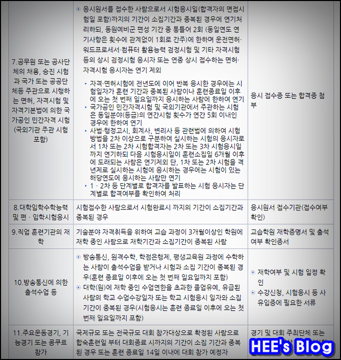 동원예비군 동원훈련 연기 하는 방법 Feat직장인 네이버 블로그