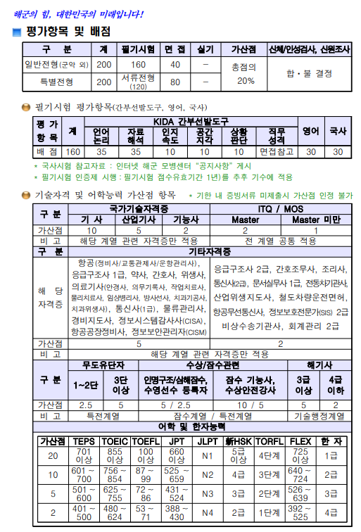 해군 해군부사관 262기 모집요강 남여 Sw수원평택부사관장교학원 네이버 블로그