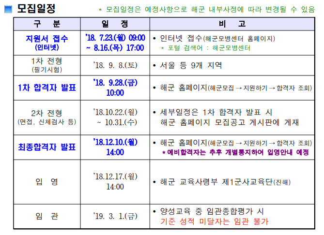 해군 해군부사관 262기 모집요강 남여 Sw수원평택부사관장교학원 네이버 블로그