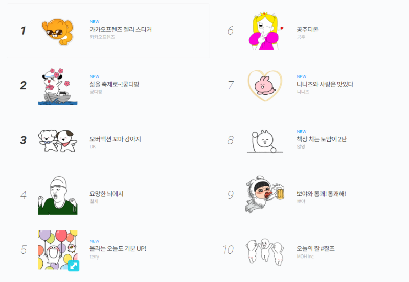 이모티콘의 종류[카카오톡] 20대이모티콘-인기 캐릭터 정리 : 네이버 블로그