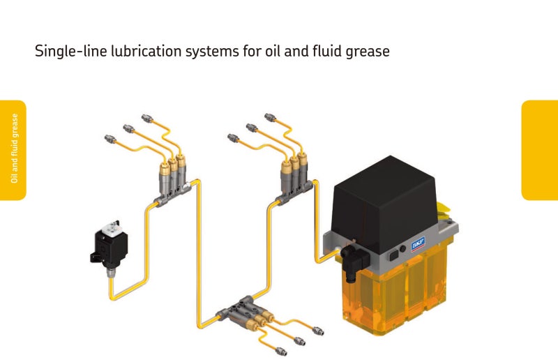 Single-line lubrication system / 싱글 라인 중앙 집중식 자동윤활 시스템 : 네이버 블로그
