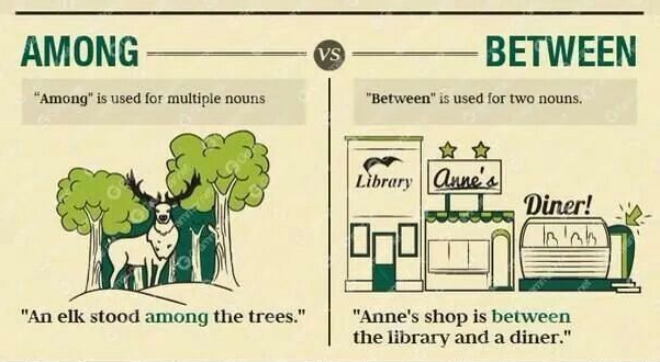 Between, among 이렇게 사용하자 : 네이버 블로그