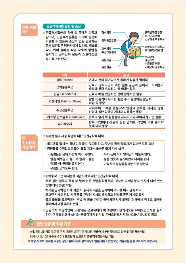 직업별 근골격계 질환 골프장 보조원의 근골격계 질환 예방 네이버 블로그
