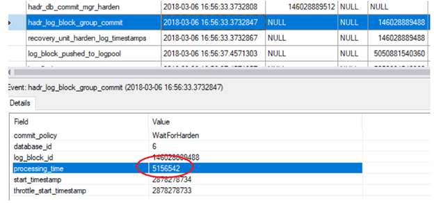 SQL Server AlwaysOn synchronous-commit 환경에서 동기화 레이턴시 트러블슈팅 : 네이버 블로그