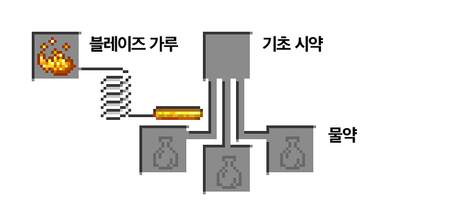 마인크래프트 포션 제조법 19 대응 네이버 블로그