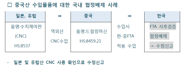 對 중국 공작기계 수출기업 FTA 적용 유의 : 네이버 블로그
