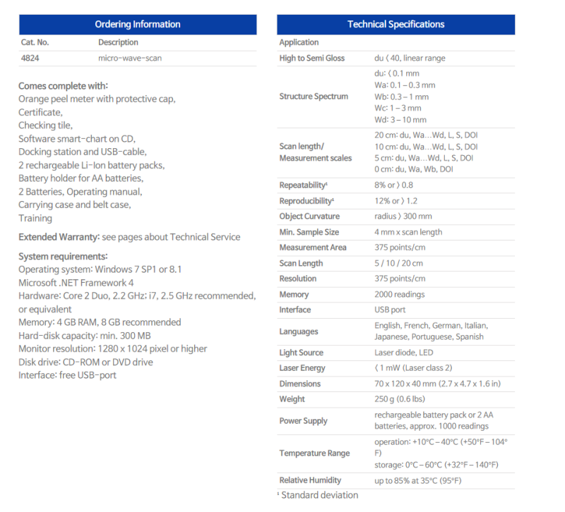 Micro-wave-scan : 네이버 블로그