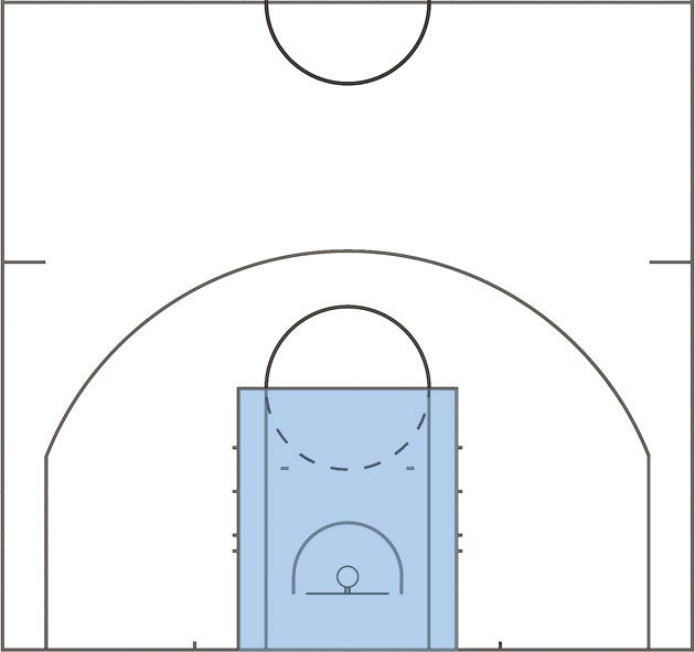 농구 3초룰(Three seconds rule)이란? : 네이버 블로그