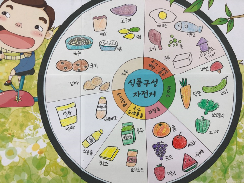 찬진교육 건강과안전맛있는 음식과 영양식품구성 자전거어린이집유치원도안활동지 네이버 블로그