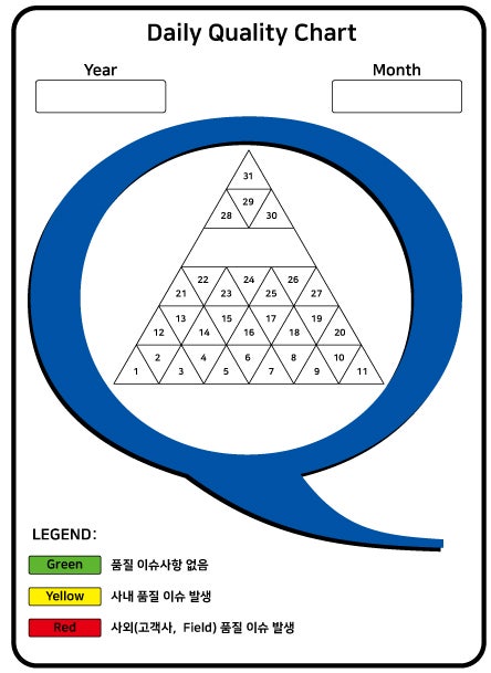 품질관리 Q-Chart : 네이버 블로그