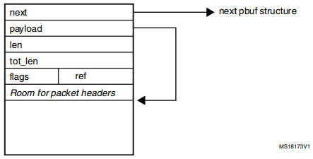 PBUF 구조체 : 네이버 블로그