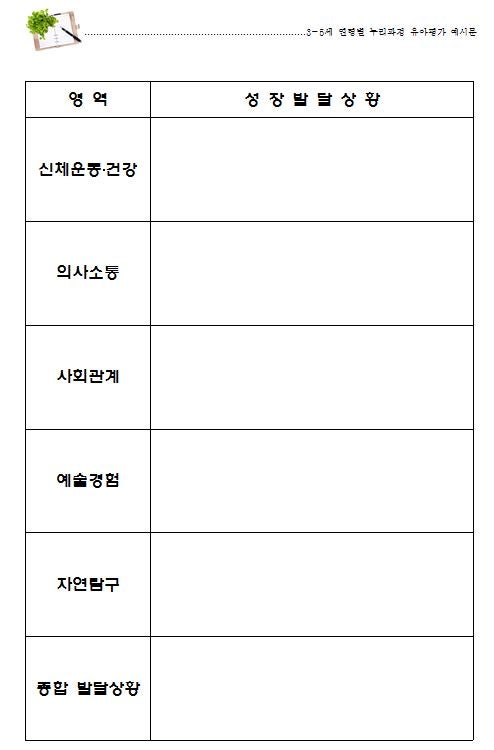 평가인증 영유아평가 3 5세 누리과정 연령별 유아평가 예시문 네이버 블로그