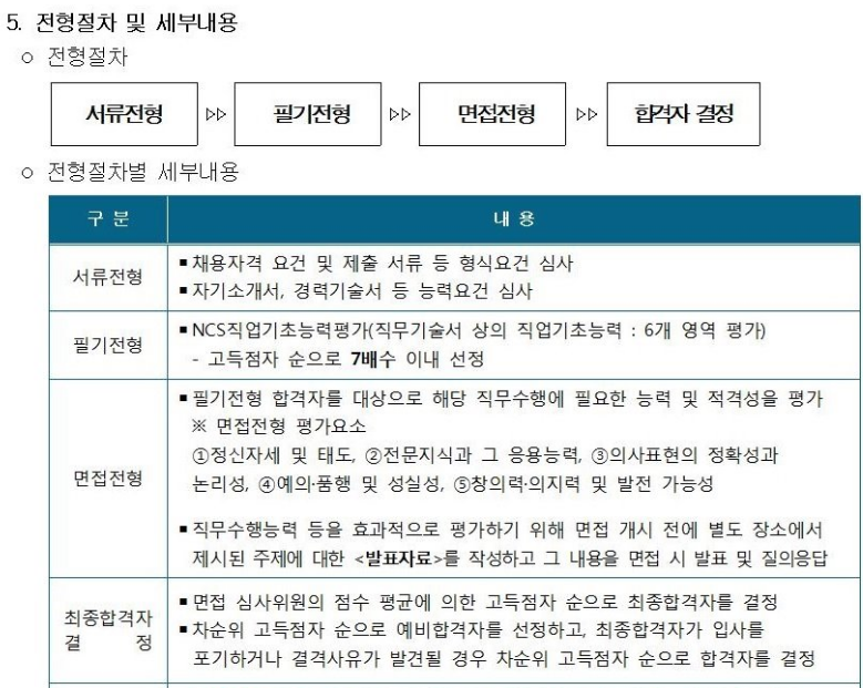 국립박물관문화재단 직원정규직 공개채용 공고 니맘알아취업연구소 직무수행계획서 예시 자기소개서 자소서 네이버 블로그