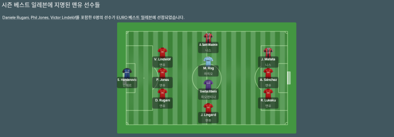 FM2018 21시즌 결산 : 네이버 블로그