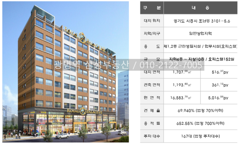 시흥 목감지구 다인 로얄팰리스 7차 상업시설 상가 오피스텔 네이버 블로그