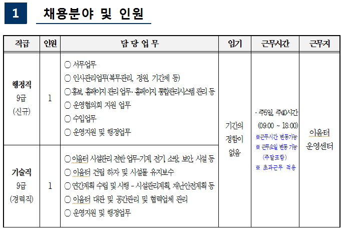 2018년 제4차 화성시인재육성재단 직원 공개채용 공고 니맘알아취업연구소 직무수행계획서 예시 자소서 자기소개서 네이버 블로그