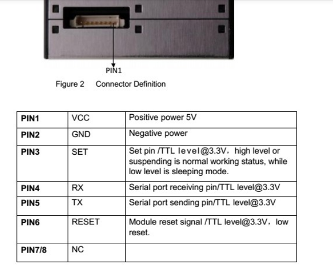PMS5003 먼지센서를 사용하여 미세 먼지 측정기를 만들자 : 네이버 블로그