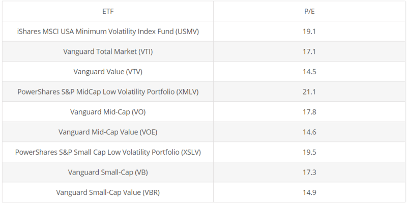 Low Volatility/Low Beta Anomaly에 대한 새로운 시각! : 네이버 블로그