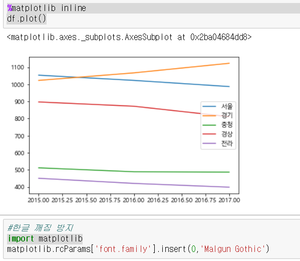 Python-Matplot 간단한 예제 : 네이버 블로그
