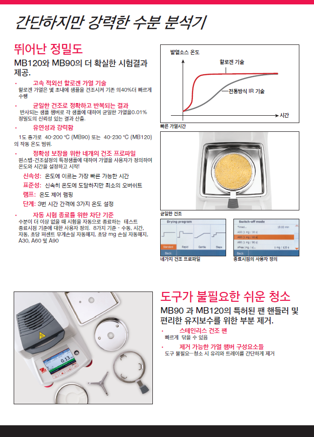 [적외선 수분분석기] MB120 & MB90 : 네이버 블로그