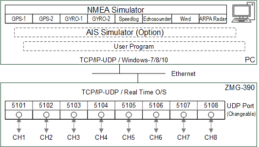 NMEA Simulator : 네이버 블로그