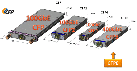 100G 광모듈 (QSFP28, CFP) 자료 : 네이버 블로그
