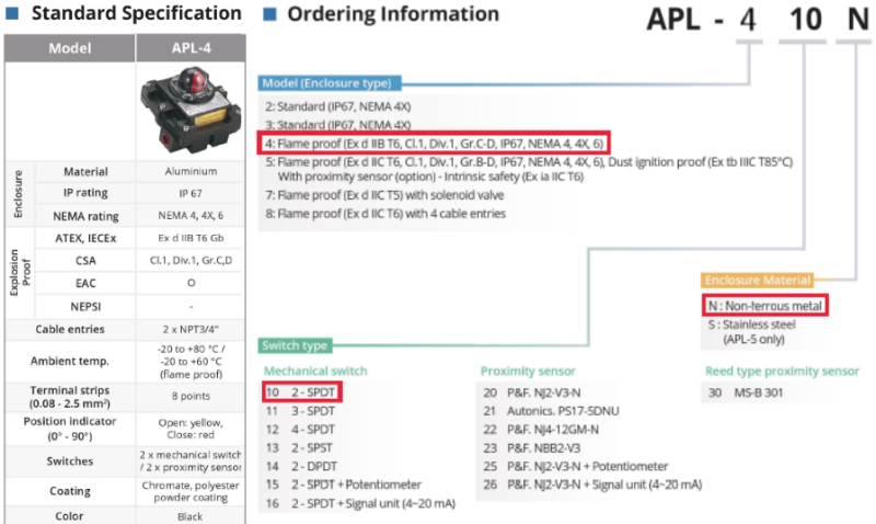 [HKC] APL-410N / Limit Switch Box : 네이버 블로그