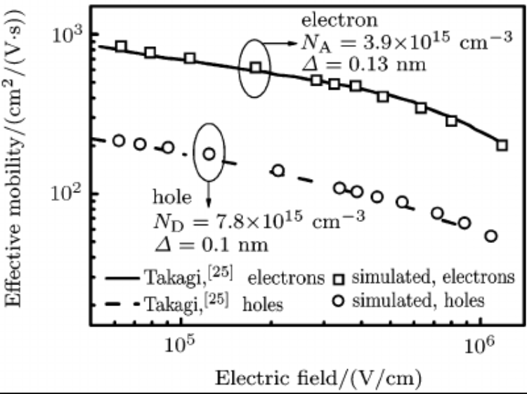 반도체 소자 기본 정리-1 DIBL, Punch Through, Channel length modulation, GIDL ...