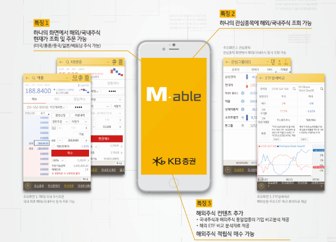 해외주식 / 국내 통합 MTS, kb증권 마블(M-able)출시! : 네이버 블로그