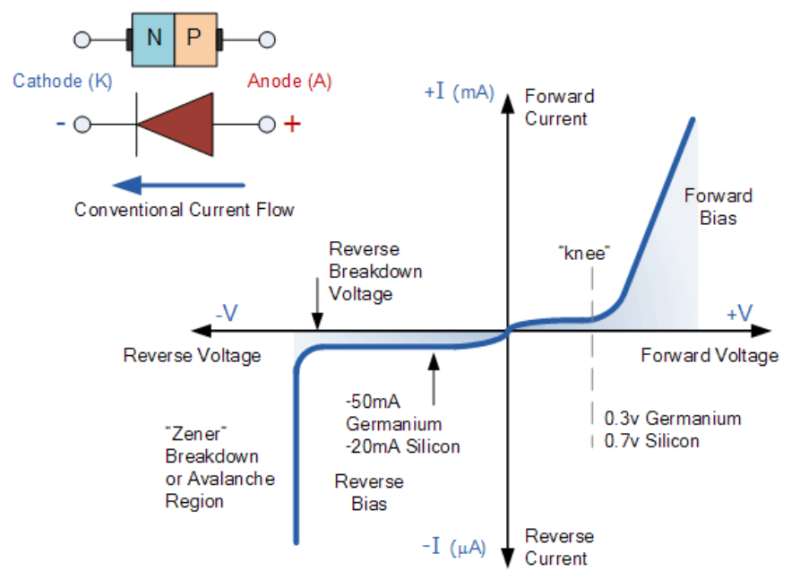 반도체 소자 기본 정리-1 DIBL, Punch Through, Channel length modulation, GIDL ...