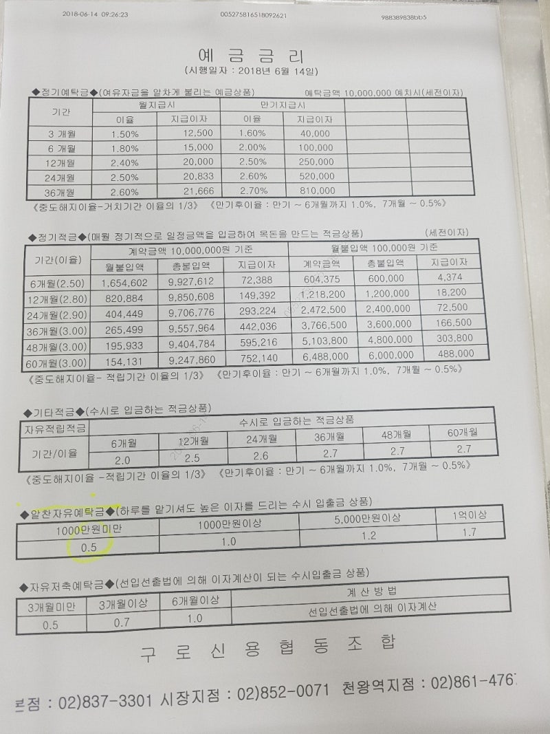 자유적금 활용법 구로 신협 25 자유적립 적금 통장 개설 후기 네이버 블로그