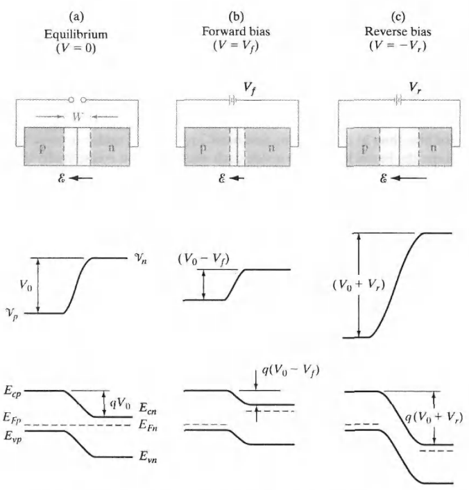 반도체 소자 기본 정리-1 DIBL, Punch Through, Channel length modulation, GIDL ...