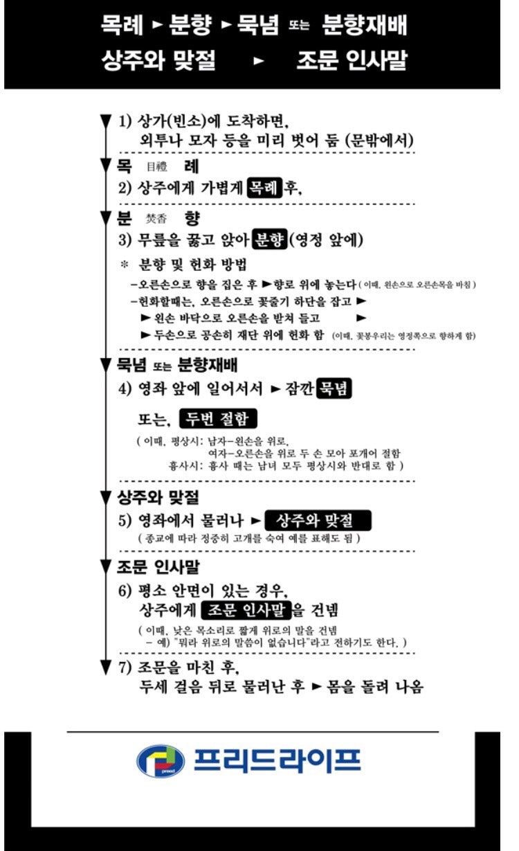 조문 예절 조문하는법 장례식장 절하는법 장례식장 예절 네이버 블로그