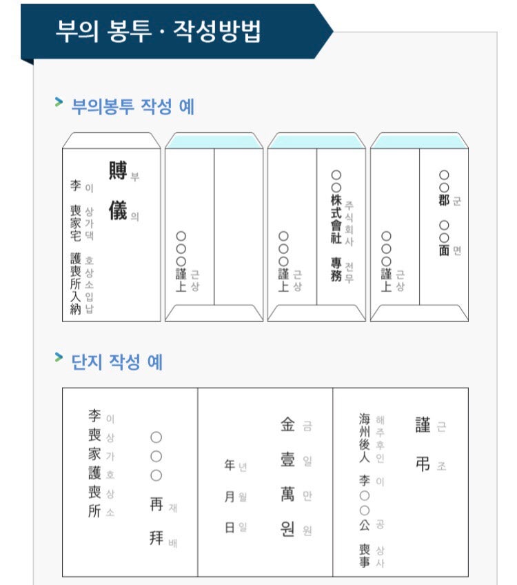 조문 예절 조문하는법 장례식장 절하는법 장례식장 예절 네이버 블로그