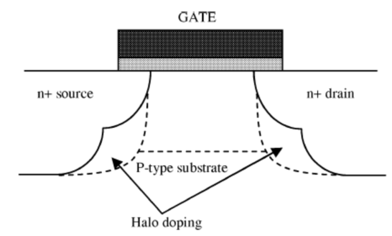 반도체 소자 기본 정리-1 DIBL, Punch Through, Channel length modulation, GIDL ...