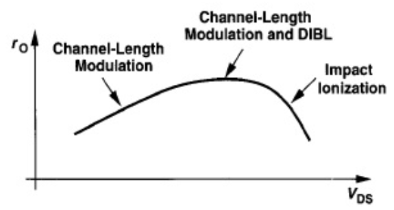 반도체 소자 기본 정리-1 DIBL, Punch Through, Channel length modulation, GIDL ...