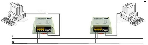 전력선 통신 모듈 판매처 정보 파워라인 통신 power line modem 소개 LAN CONTROLLER : 네이버 블로그