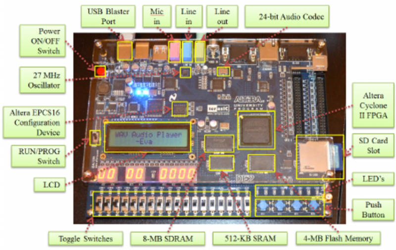 ALTERA DE2 - FPGA 개발도구 : 네이버 블로그