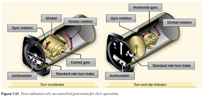 Gyro instruments (G1000) : 네이버 블로그