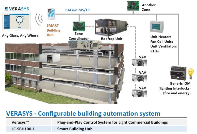 [Johnson Controls] 존슨컨트롤즈 SYSTEM, PROGRAM (BCPRO, METASYS, VERASYS ...
