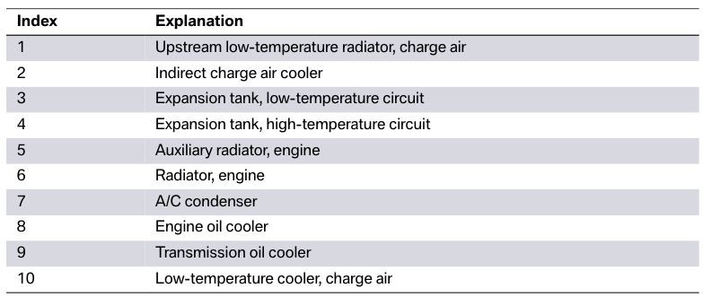 BMW F90 M5, 신형 M5 속살을 파헤쳐 보자! : 네이버 블로그