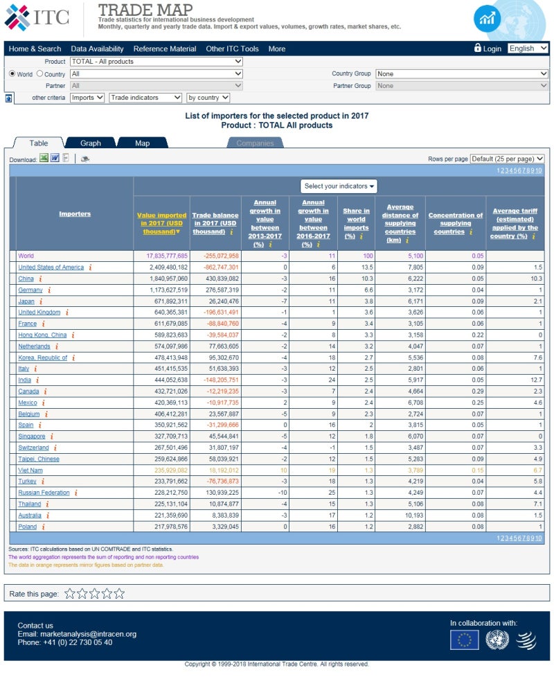 세계무역지도 ‘ITC Trade Map’ : 네이버 블로그