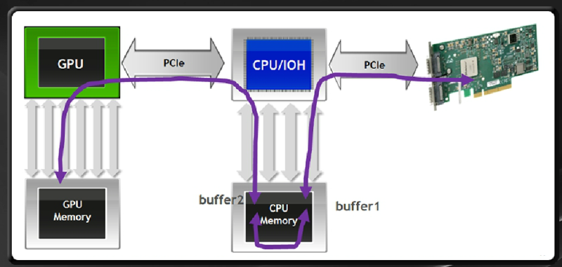 CUDA기반 GPU Memory 이해 : 네이버 블로그