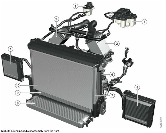 BMW F90 M5, 신형 M5 속살을 파헤쳐 보자! : 네이버 블로그