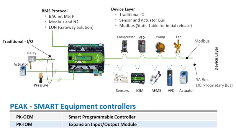 [Johnson Controls] 존슨컨트롤즈 SYSTEM, PROGRAM (BCPRO, METASYS, VERASYS ...