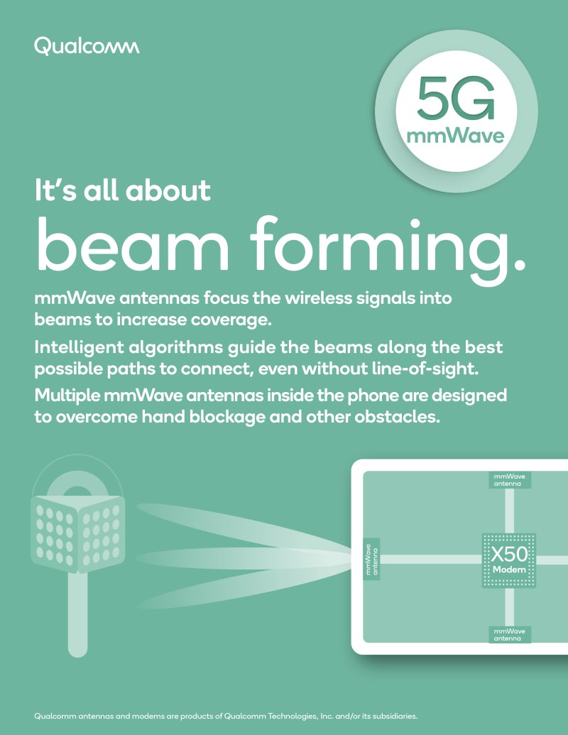 퀄컴, 모바일 단말기용 5G NR mmWave 및 Sub-6 GHz RF 모듈 공개 : 네이버 블로그
