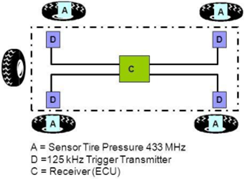 TPMS의 기능 및 중요성 : 네이버 블로그
