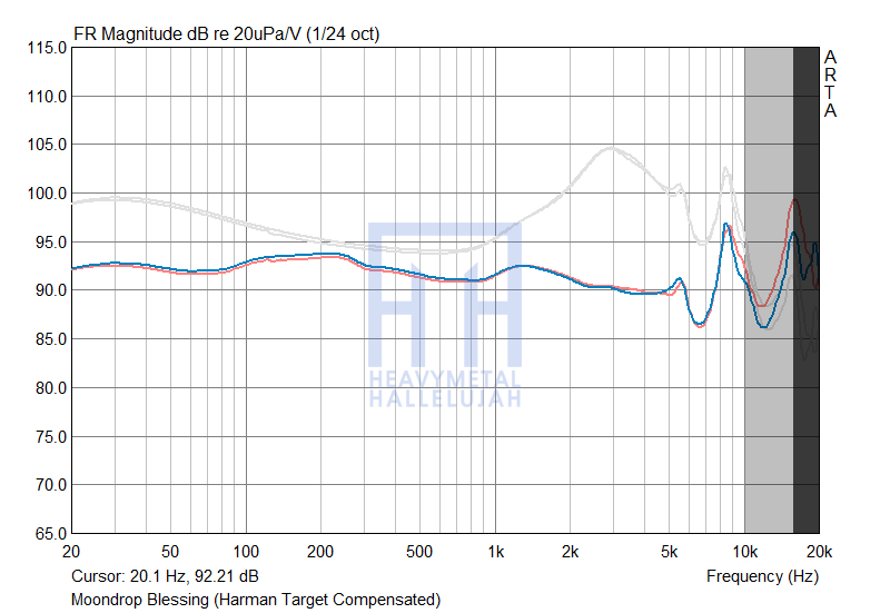 Harman Target connoisseurs: your saviour is here. : r/headphones