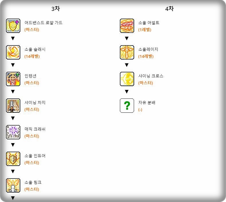 메이플스토리 미하일 스킬트리 및 폭업사냥터 공략해보기 네이버 블로그