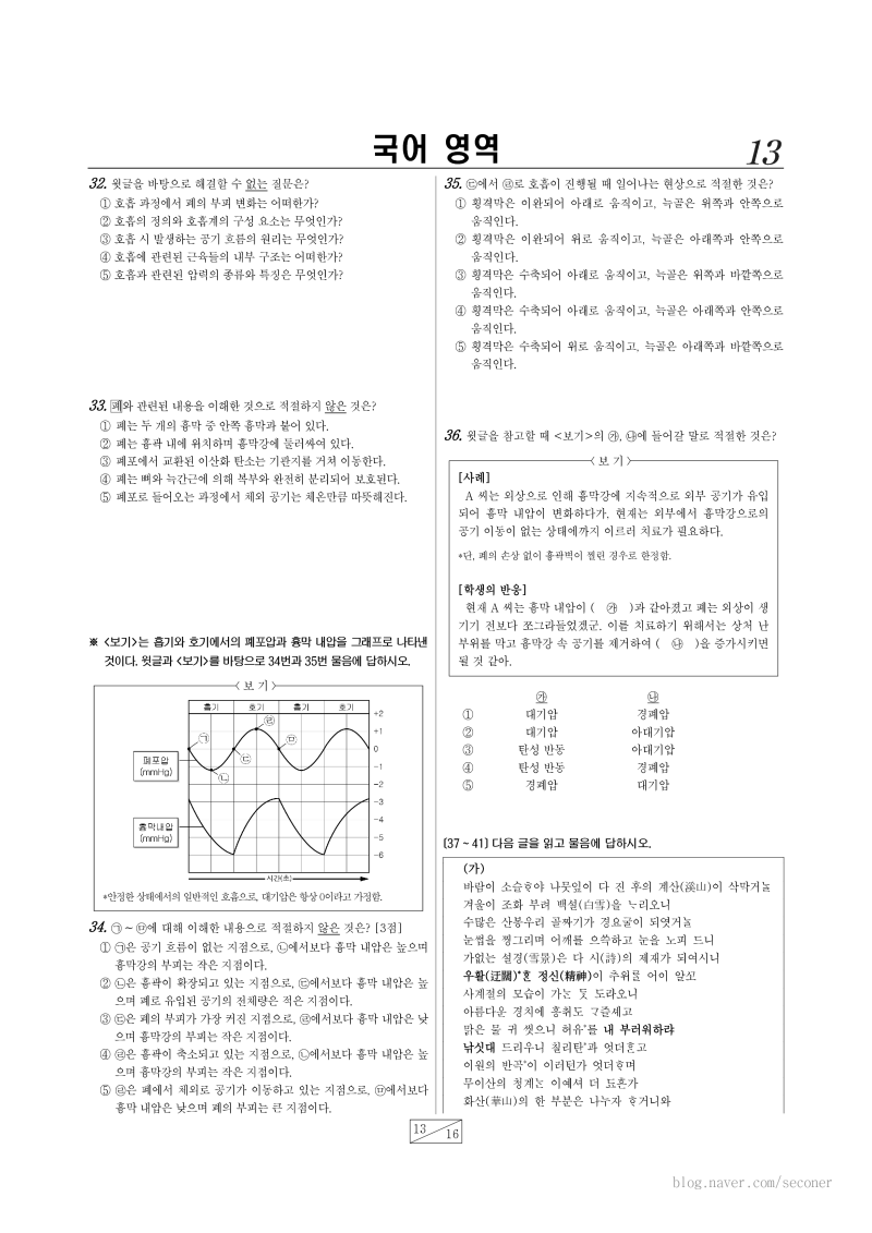 교육청학평 고3 비문학 과학 지문 기출문제 모음20년 03월~06년 네이버 블로그